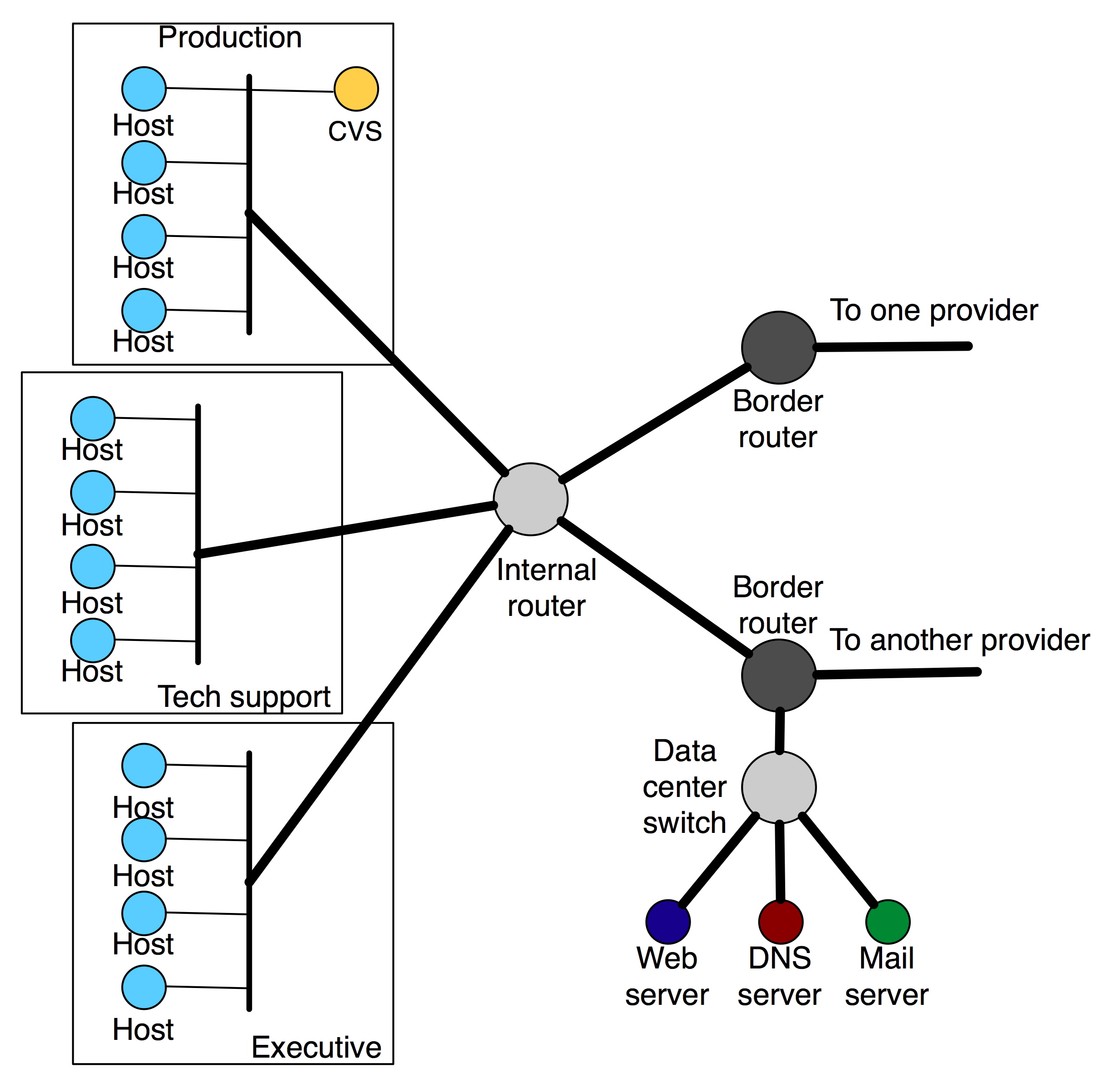Automating DDoS Experimentation