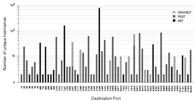 Ghost turns Zombie: Exploring the Life Cycle of Web-based Malware