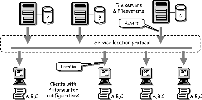 LISA '03 — Technical Paper