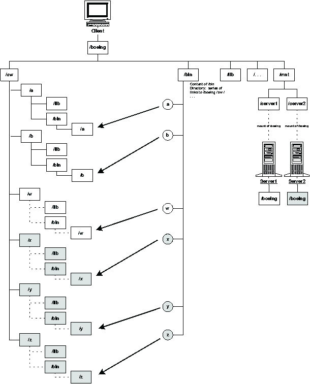Proceedings of the 13th Large Installation System Administration ...