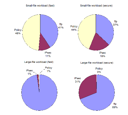 14th USENIX Security Symposium — Technical Paper