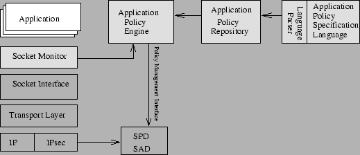 14th USENIX Security Symposium — Technical Paper