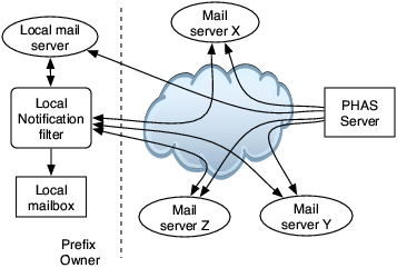 15th USENIX Security Symposium