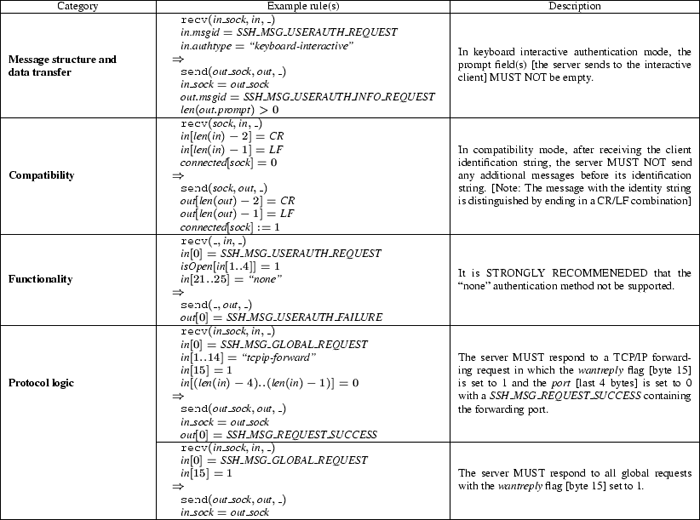 15th USENIX Security Symposium
