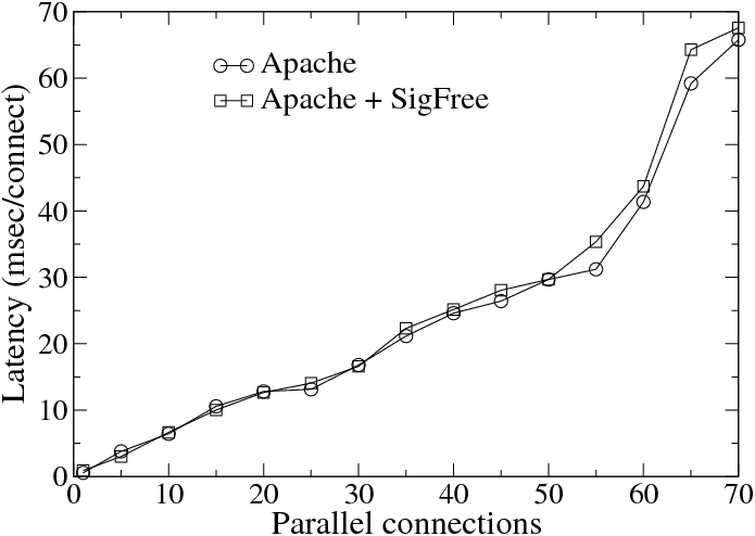 15th USENIX Security Symposium