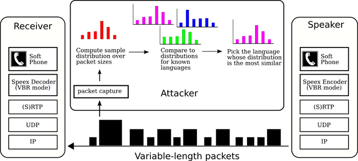 16th USENIX Security Symposium