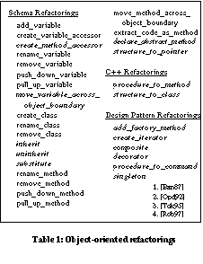 5th USENIX Conference on Object-Oriented Technologies and Systems, May ...