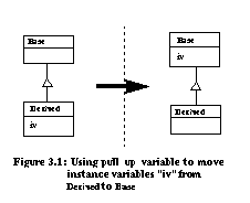 5th USENIX Conference on Object-Oriented Technologies and Systems, May ...