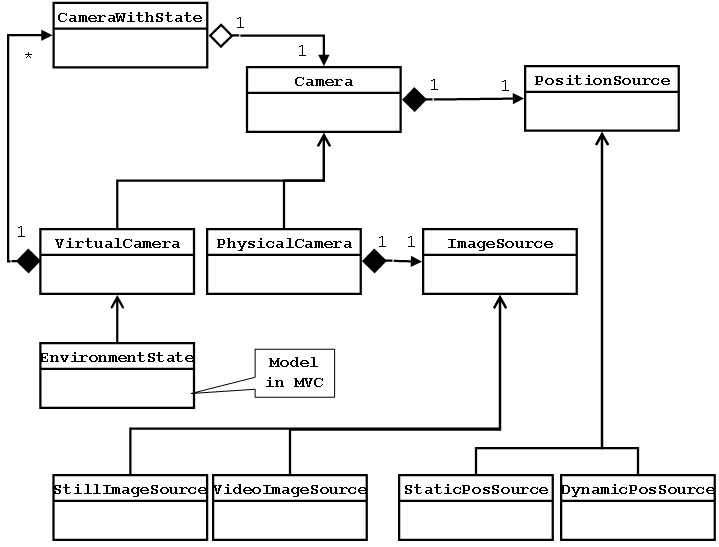A Systems Architecture for Ubiquitous Video